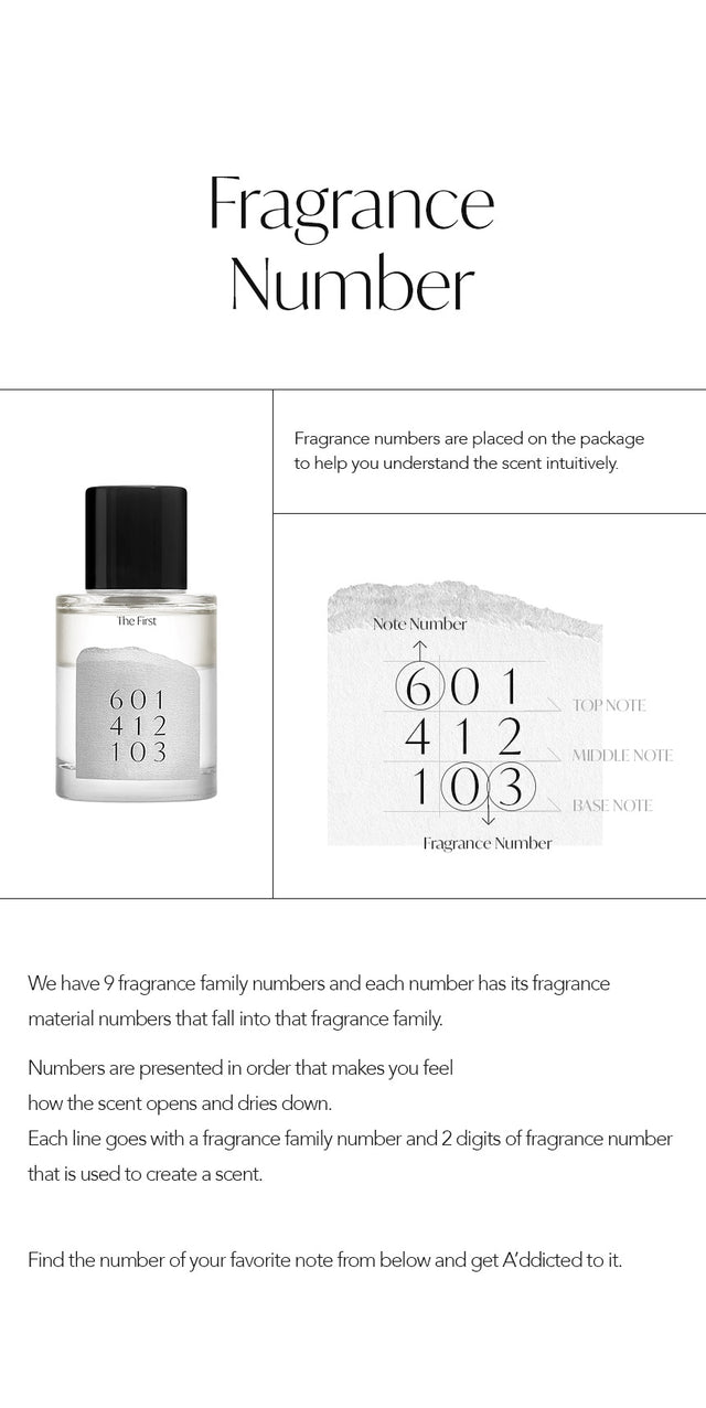 Fragrance Number